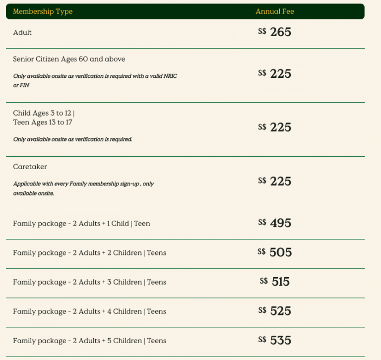Cost Guide to The Friends Of Wildlife Membership (Singapore Zoo/ River ...