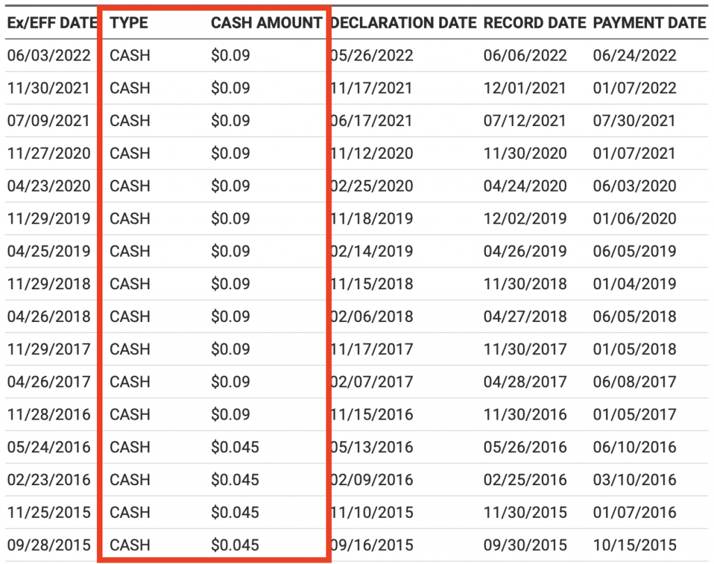 How Mega Football Clubs Like Manchester United Make Money, And How ...