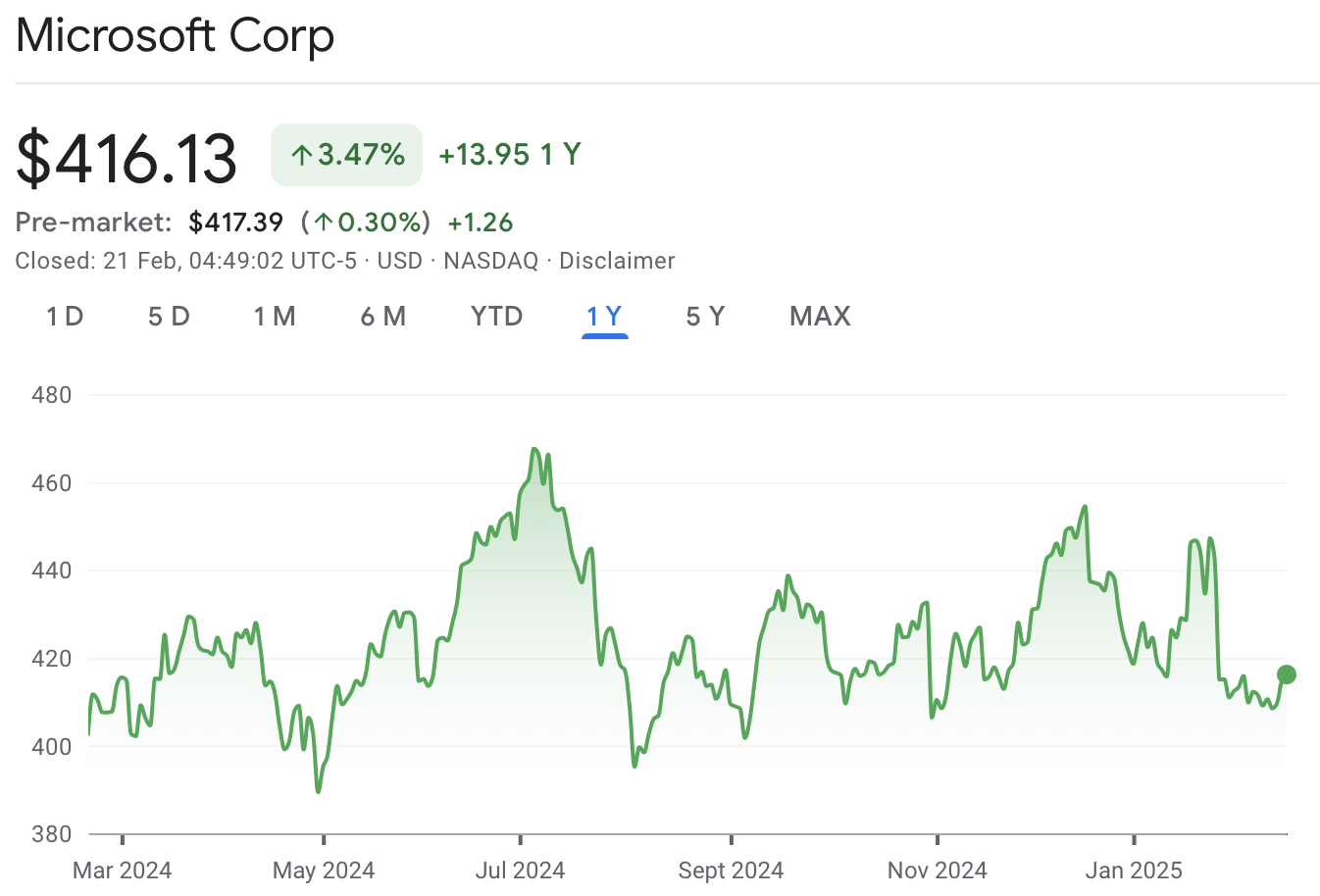 Complete Guide To Investing In Fractional Shares In Singapore