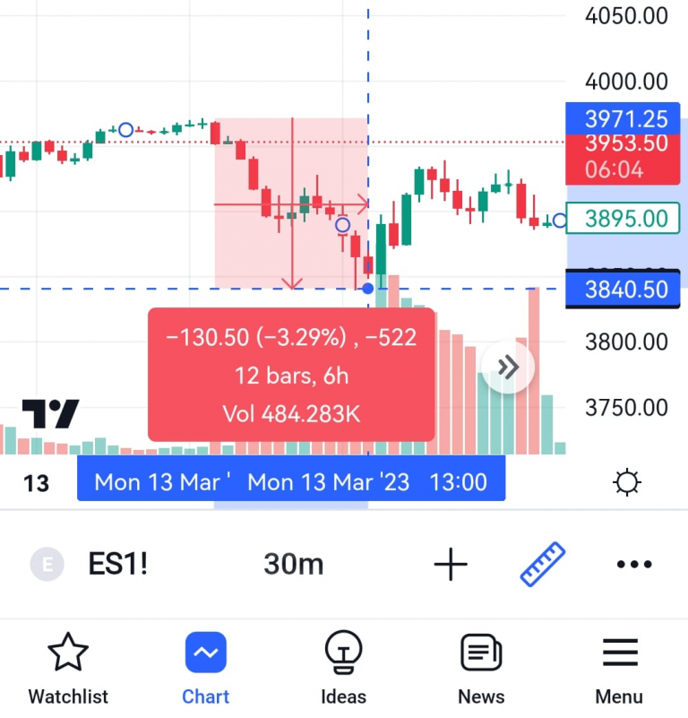 US Asian Hours: 6 Things Investors Need To Know About Buying US Stocks ...