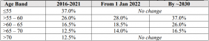History Of CPF Interest Rates And How They Have Changed From 1955 To 2025