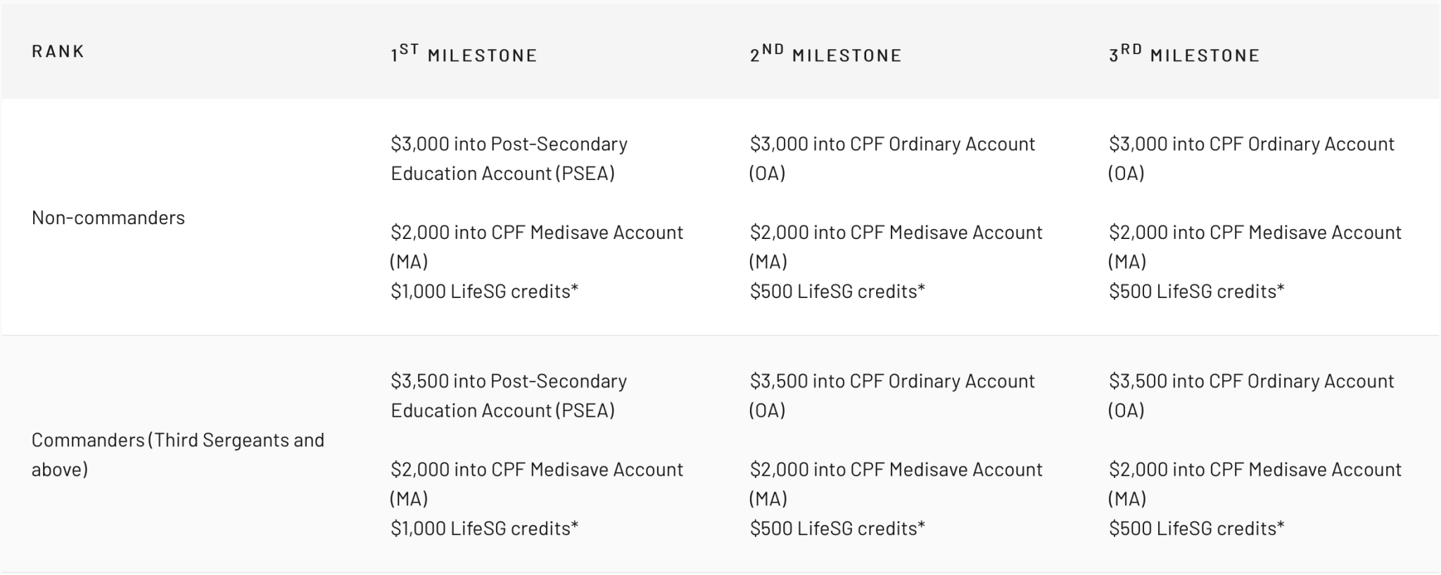 Complete NSF Allowance Guide: How Much Can You Earn As A Full-Time ...