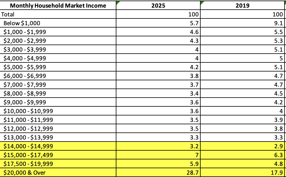 Is The HDB Monthly Household Income Ceiling Still Relevant Amid Higher ...