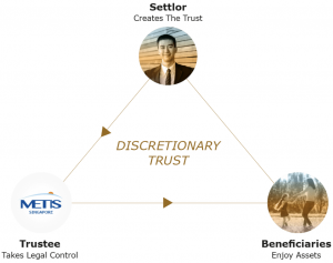 What Is A Trust, And Should You Build Your Wealth Through A Trust In ...