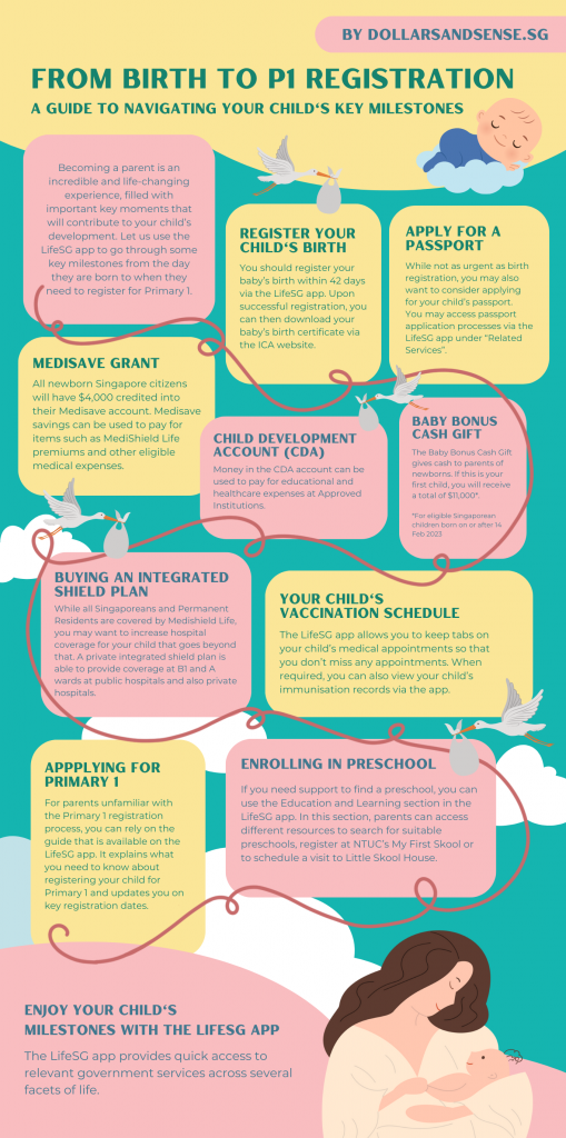 From Birth To P1 Registration: Guide To Navigating Your Child’s Key ...