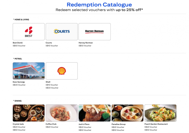 Understanding How Credit Card Rewards Points Work, And Is There A Best ...