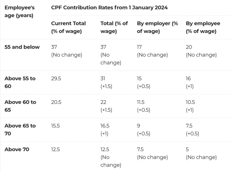 Money No Enough: 7 Financial Expenses (And Rates) That Will Go Up in 2024
