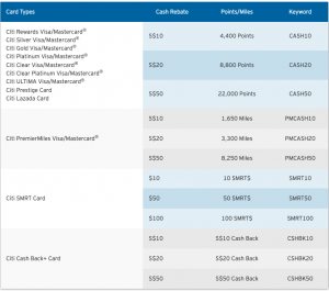 Understanding How Credit Card Rewards Points Work, And Is There A Best ...