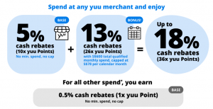 yuu Rewards Club: Guide To Boosting Your Savings And Rewards With Your ...