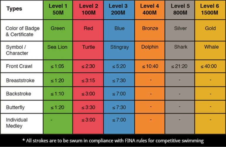 Cost Guide To Swimming Lessons In Singapore