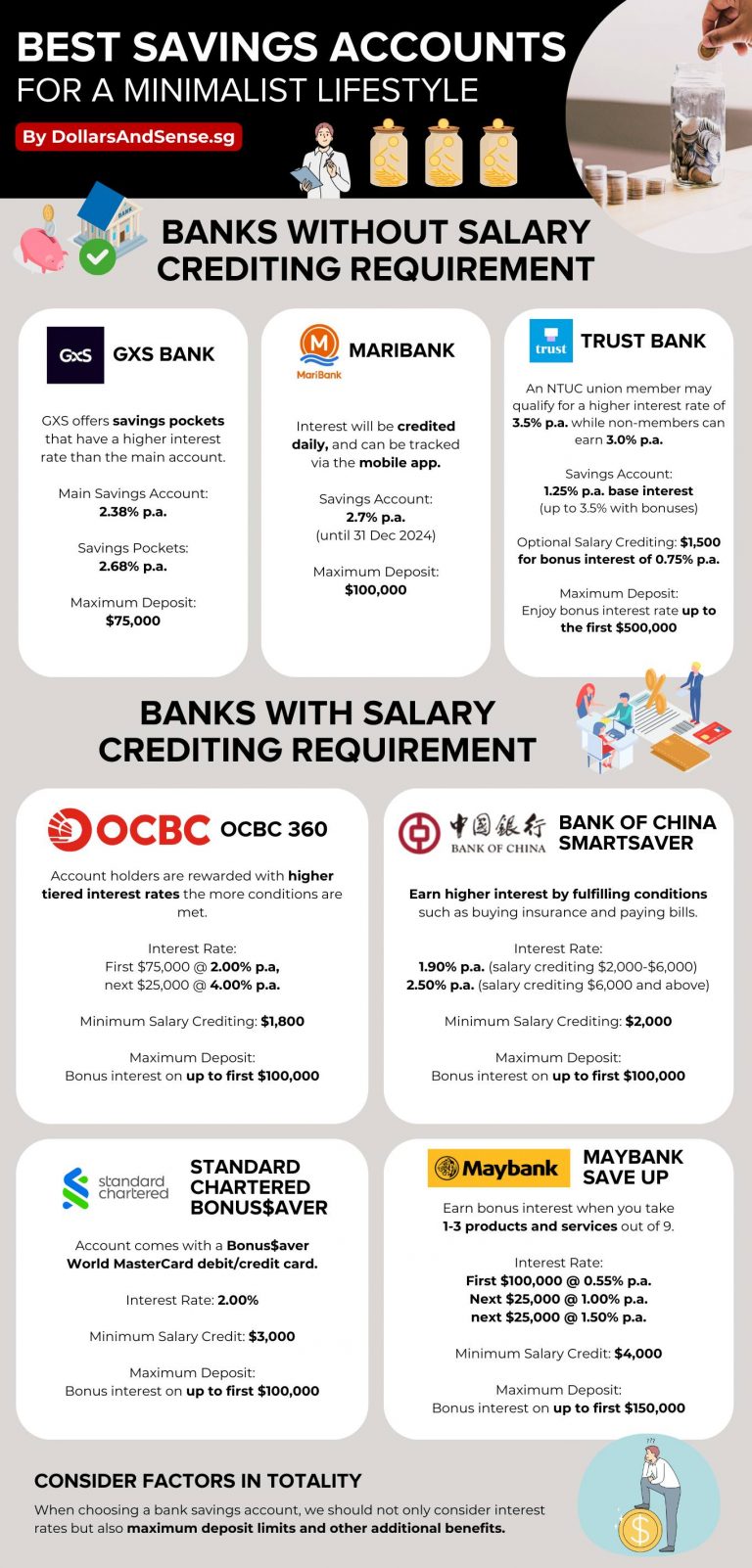 Best Savings Account For Salary Crediting Only (For A Minimalist ...