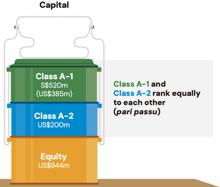 Astrea 8 Private Equity Bonds: 8 Things To Know Before You Invest (And ...