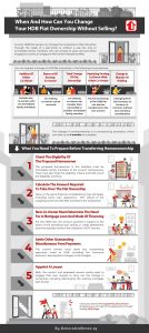 When (And How) Can You Change Your HDB Flat Ownership Without Selling?