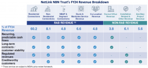 5 Things To Know About NetLink NBN Trust (SGX: CJLU), Laying Optical ...