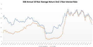 Complete Guide To Buying Singapore Savings Bonds (SSB) [2025 Edition]