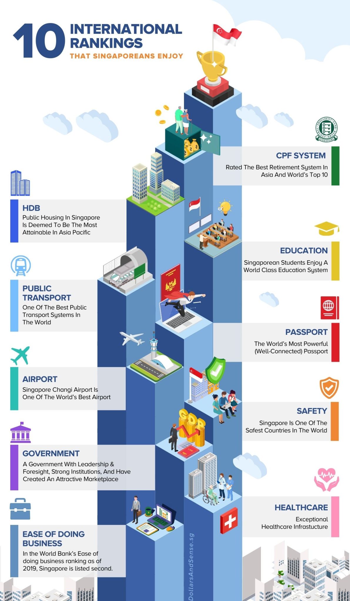 10 International Rankings That Singaporeans Enjoy