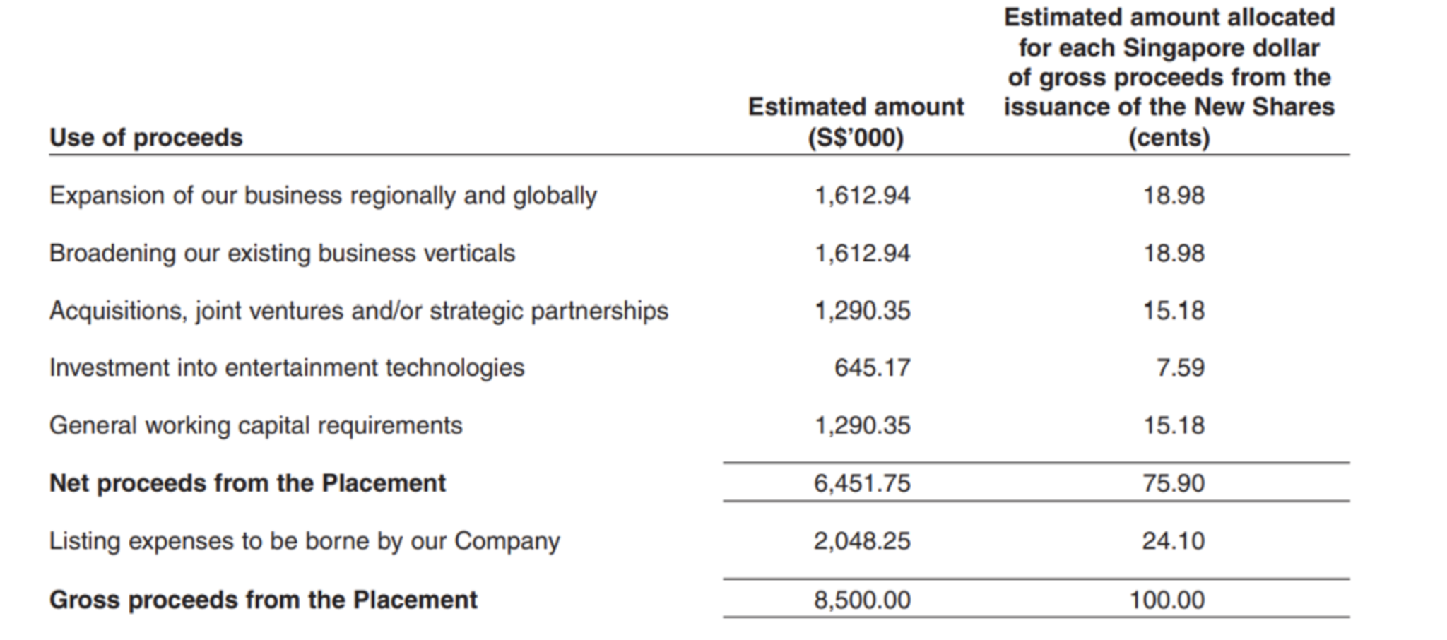 5 Things You Should Know About Goodwill Entertainment Holding (SGX: GEH)
