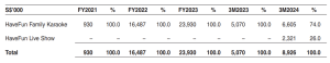 5 Things You Should Know About Goodwill Entertainment Holding (SGX: GEH)