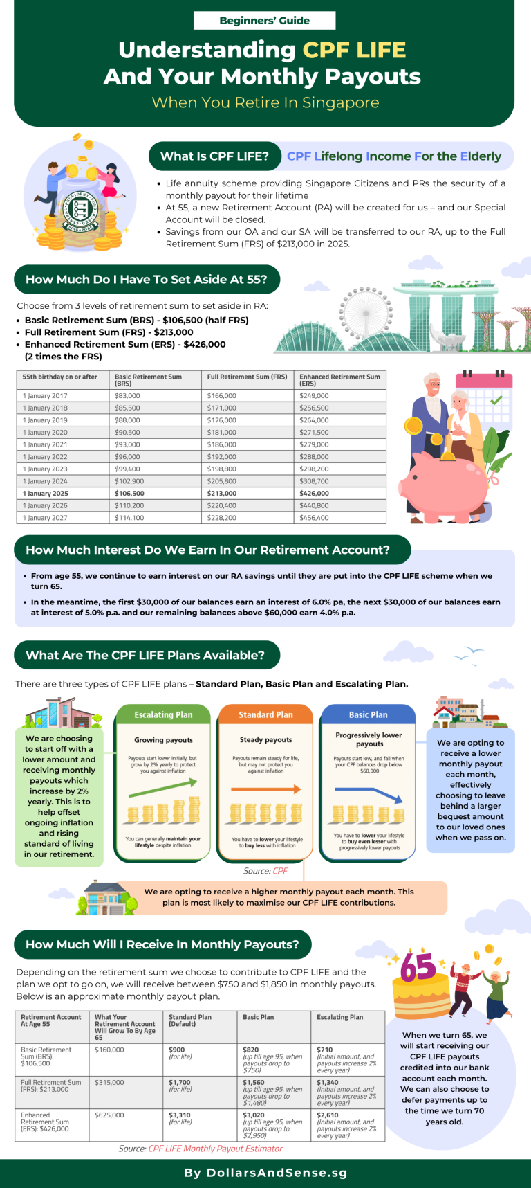 [Beginners' Guide] Understanding CPF LIFE And Your Monthly Payouts When ...