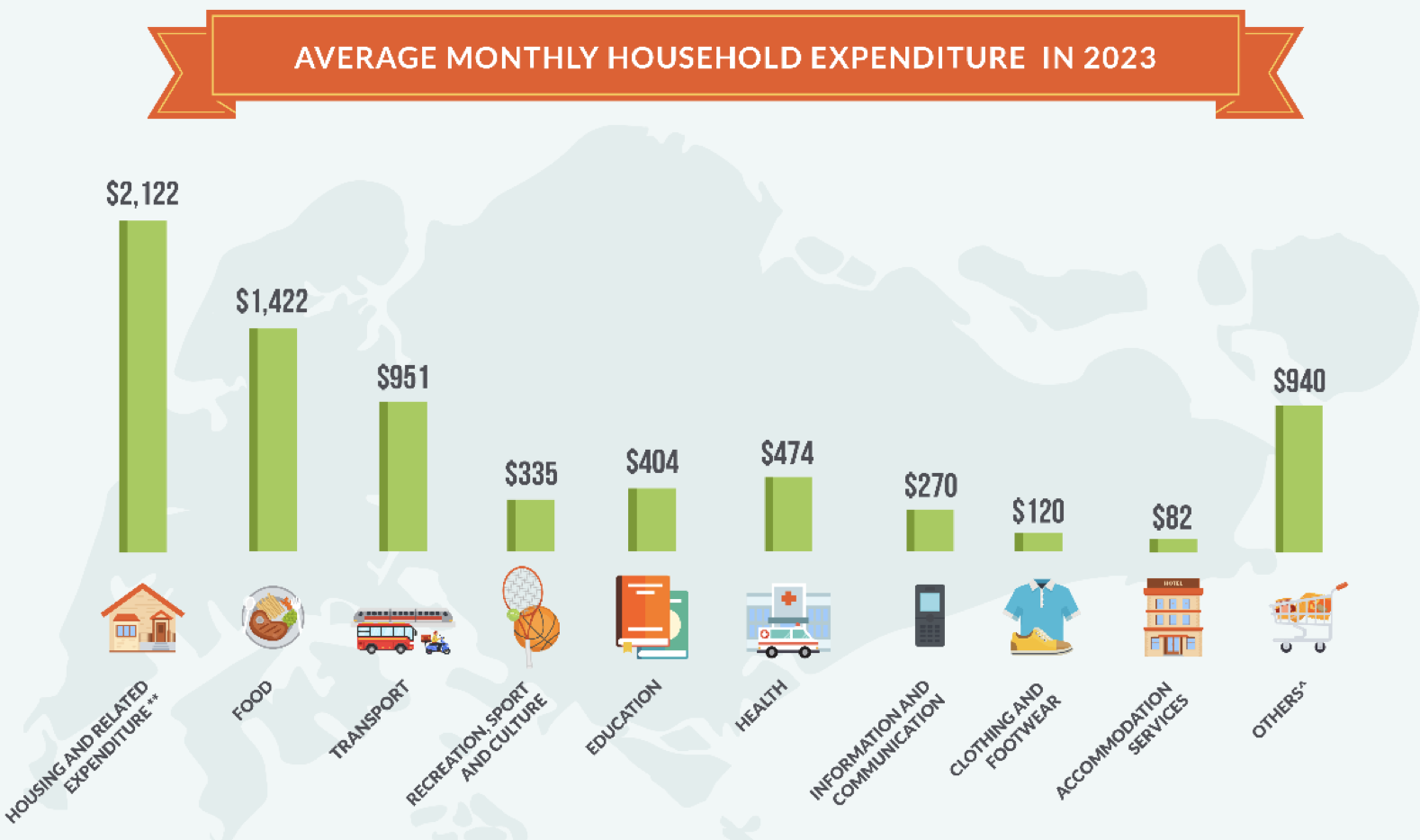 Lower Home Ownership; Higher Car Ownership, Income Growth Outpaced ...
