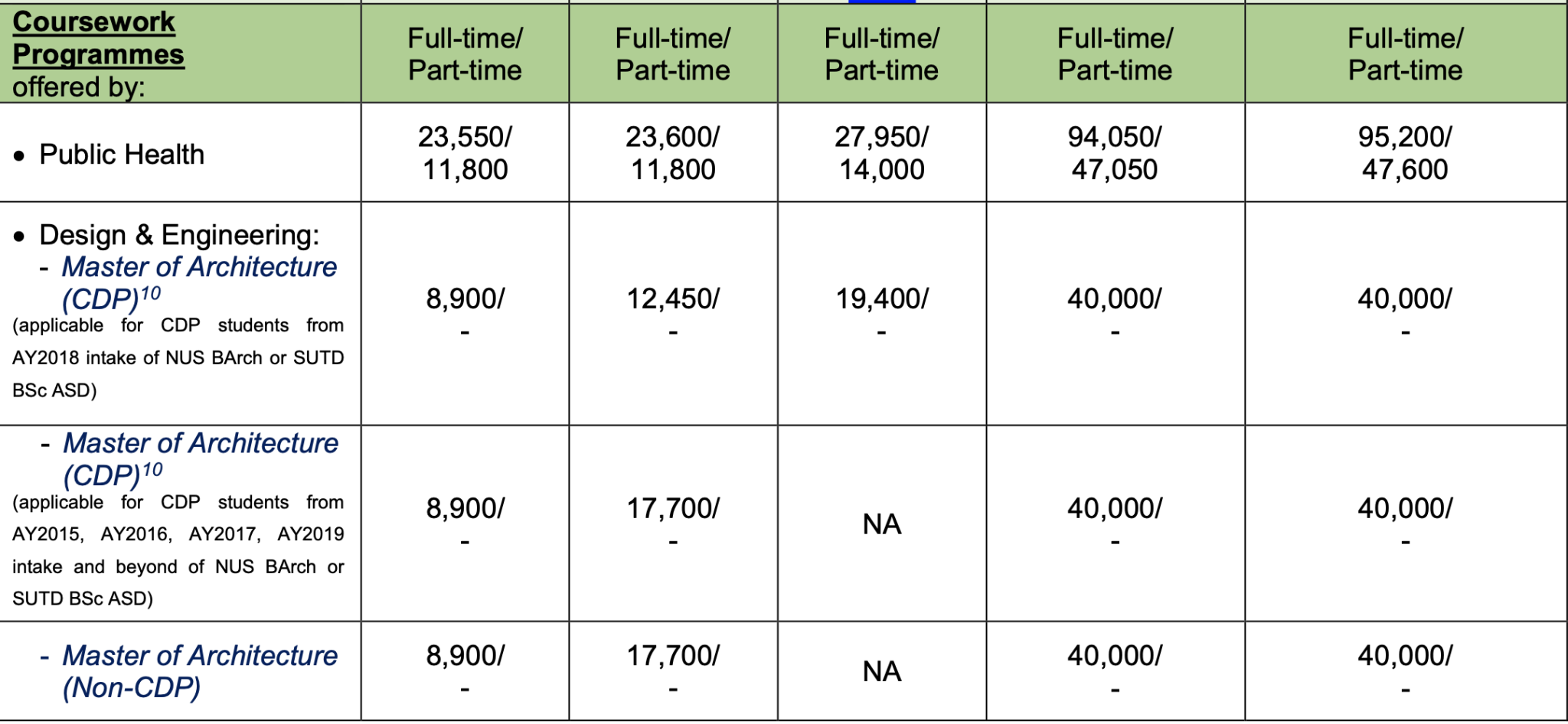 Cost Guide To Studying For Your Master’s Degree In Singapore