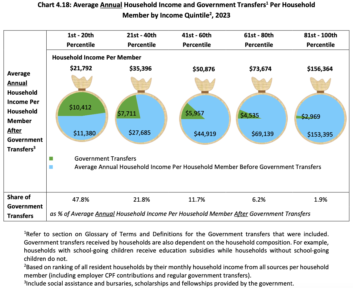 Lower Home Ownership; Higher Car Ownership, Income Growth Outpaced ...