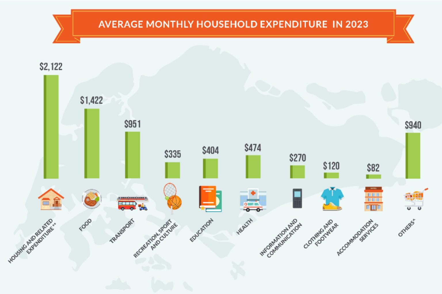 Lower Home Ownership; Higher Car Ownership, Income Growth Outpaced ...