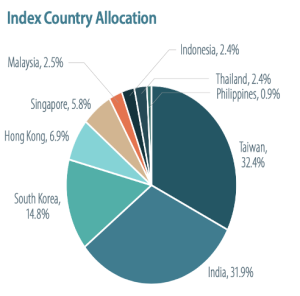 4 Things To Know About The Newly-Launched Amova MSCI AC Asia Ex Japan ...