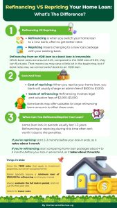 Refinancing VS Repricing Your Home Loan: What Are The Differences?
