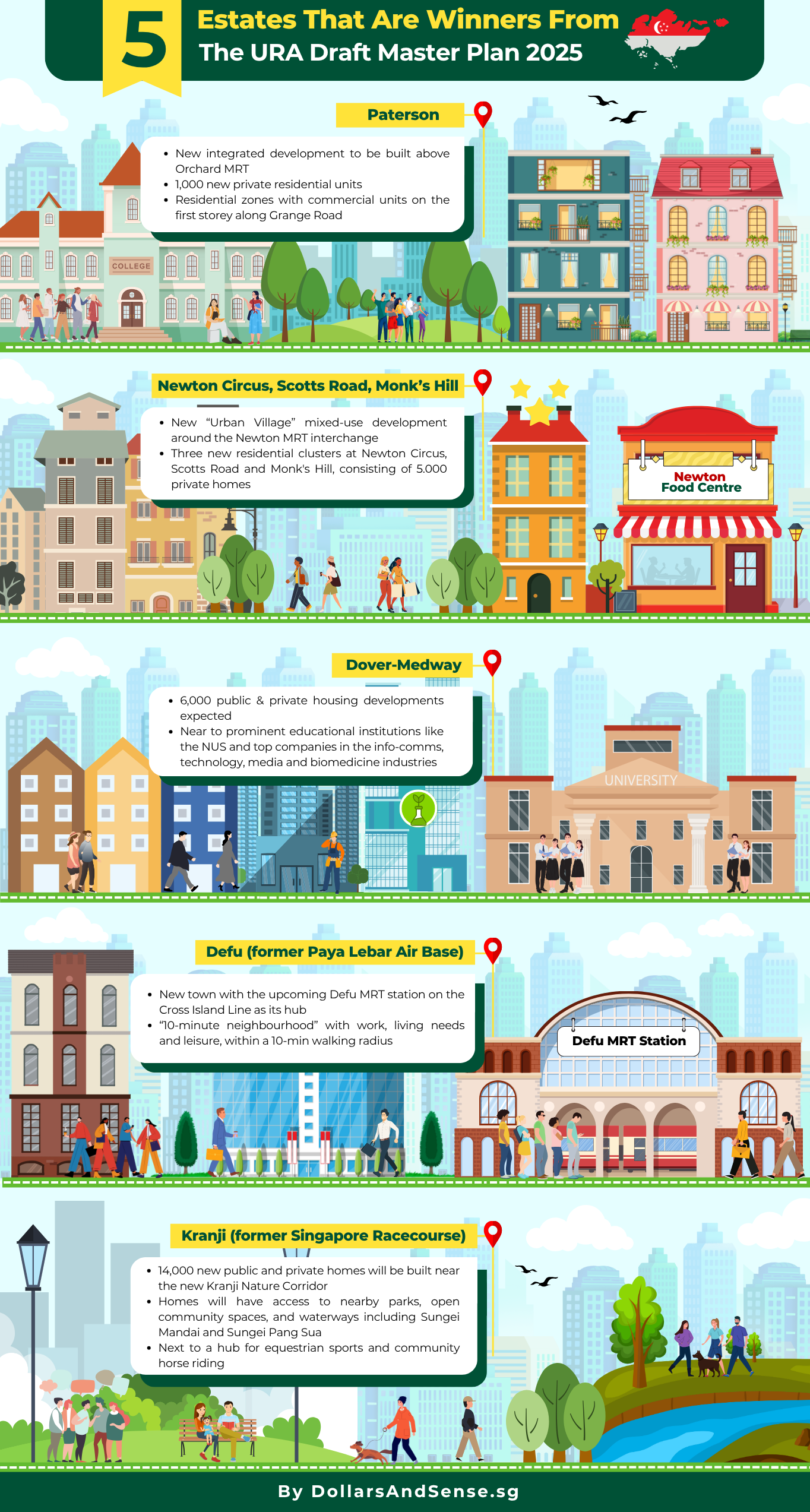 5 Estates That Are Winners From The URA Draft Master Plan 2025