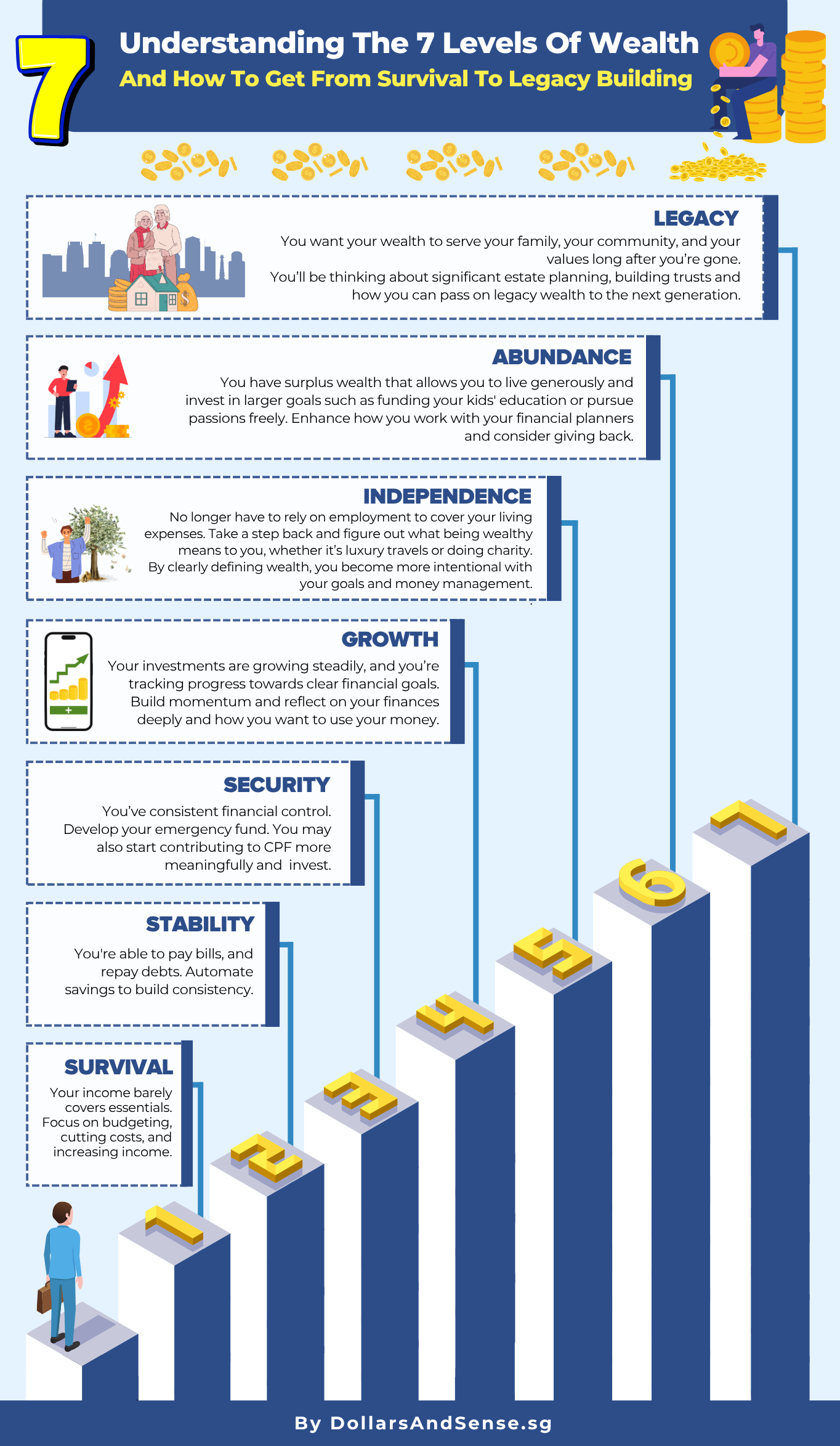 Understanding The 7 Levels Of Wealth, And How To Get From Survival To ...