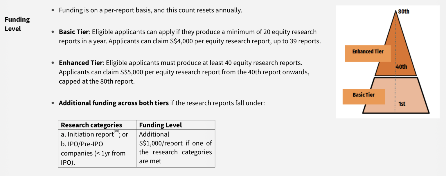 Why MAS Is Paying For Research Reports To Promote Stocks In Singapore