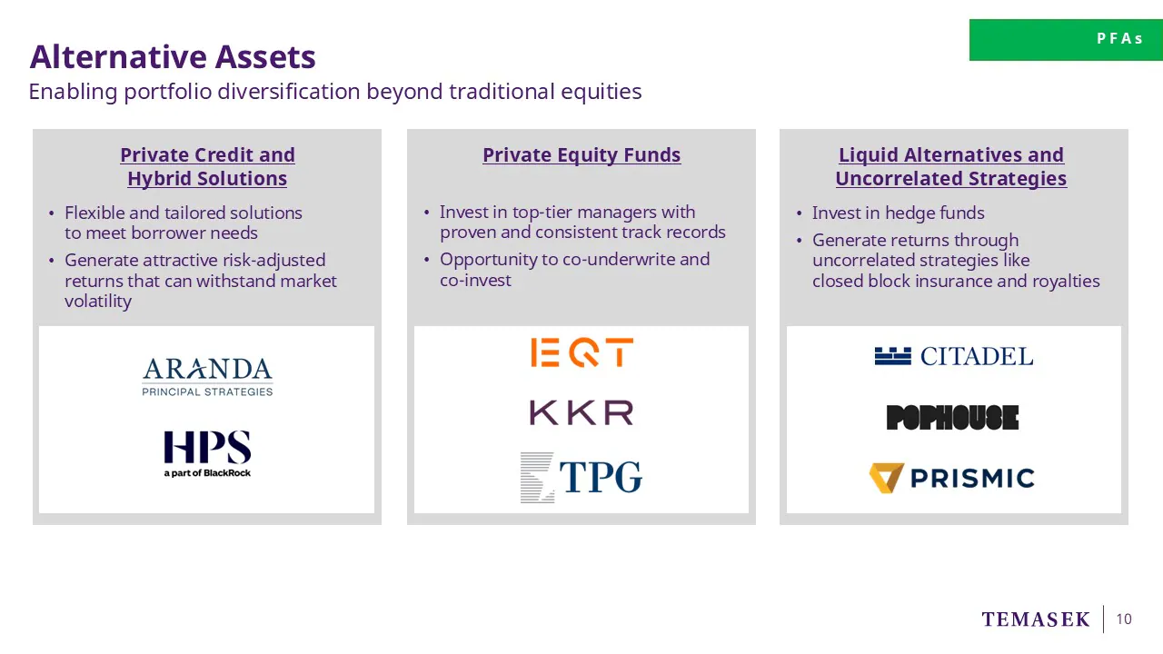 How Temasek Has Transformed Its Portfolio Over The Past 20 Years