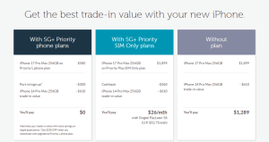 I Tried Singtel's 5G+ Priority SIM Only Plus Plan, Here's Why It’s ...