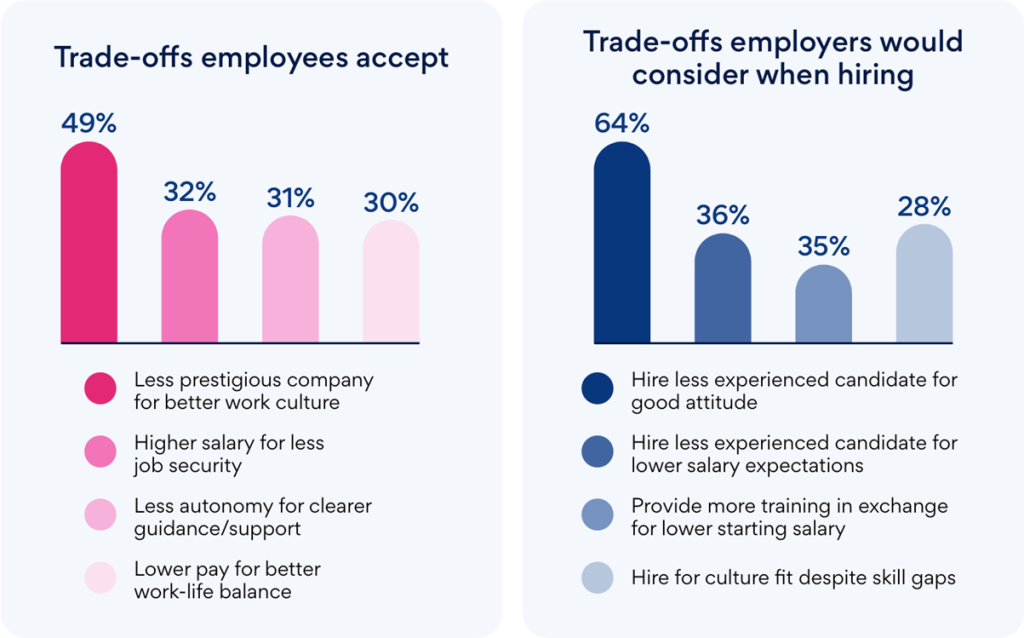 5 Job Trends In 2025 And What They Mean For 2026