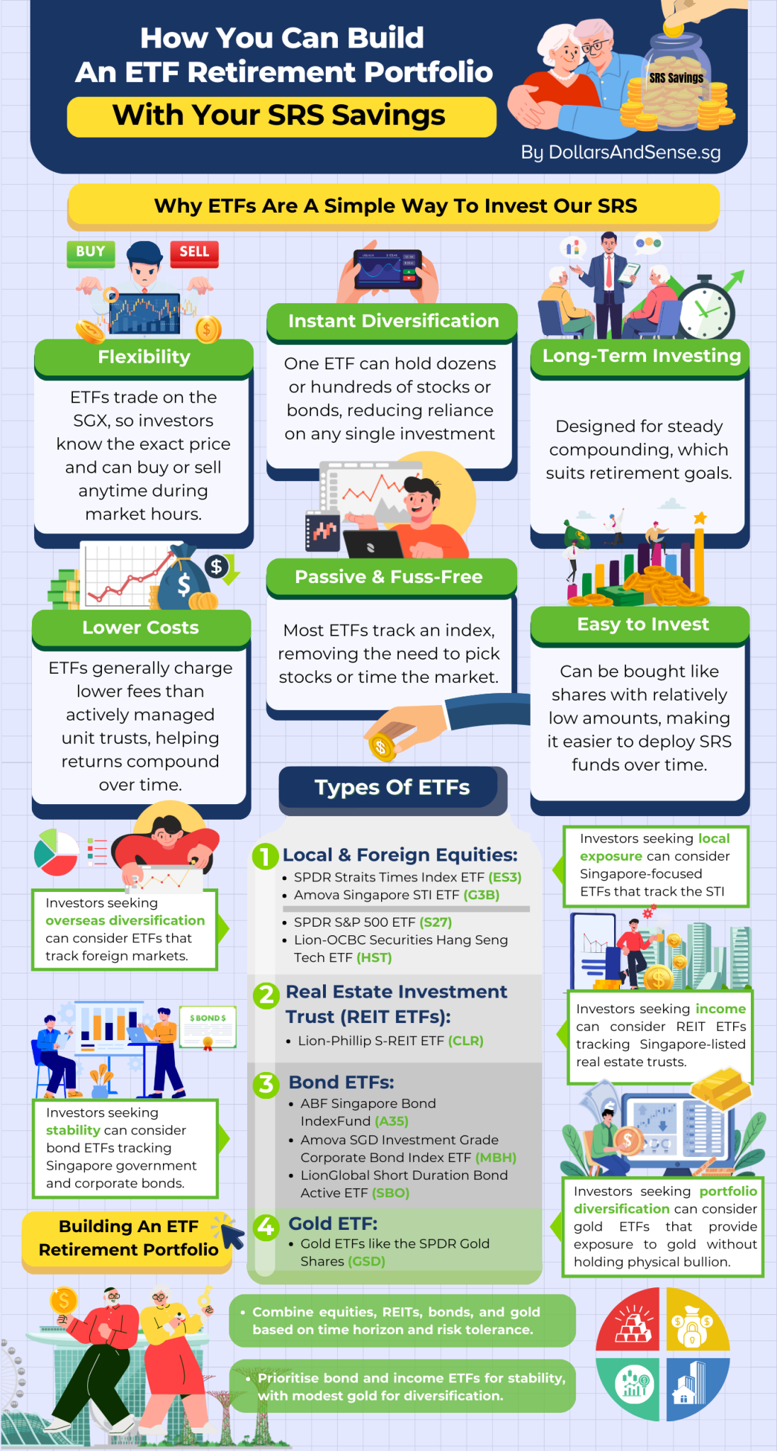 How You Can Build An ETF Retirement Portfolio With Your SRS Savings